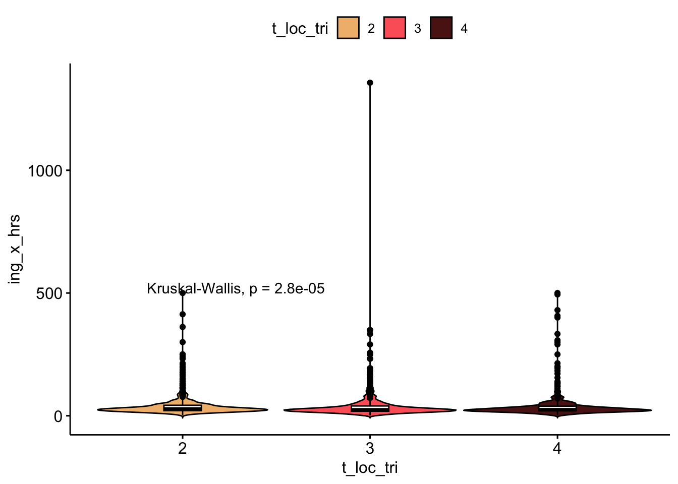 Inferencia e introducción a los modelos estadísticos con R - 4 Introducción a la inferencia (II)